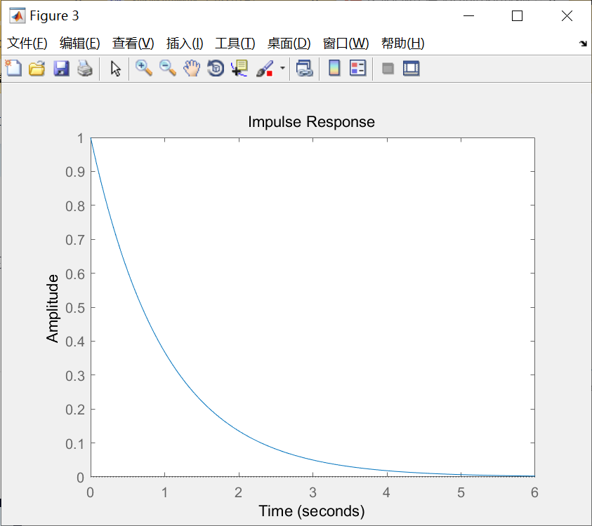 Matlab（R2014a版本）一阶、二阶系统响应_matlab二阶系统-CSDN博客