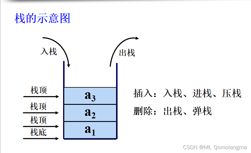 数据结构(二)栈和队列(模板实现)写一个队列模板类实现相关功能 Csdn博客