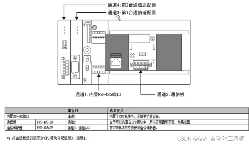 三菱FX5U系列PLC与三菱D700变频器进行RS485通信的具体方法和步骤_三菱5u和变频器通讯程序-CSDN博客