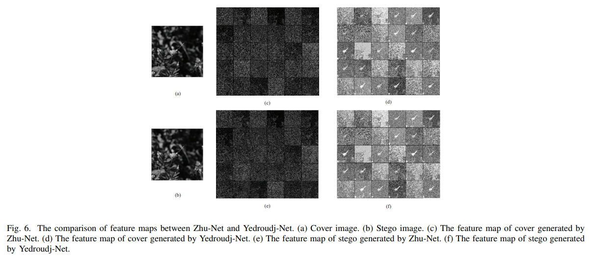 Efficient feature learning and multi-size image steganalysis based on CNN【Zhu-Net基于高效特征学习与多尺度图像隐 ...