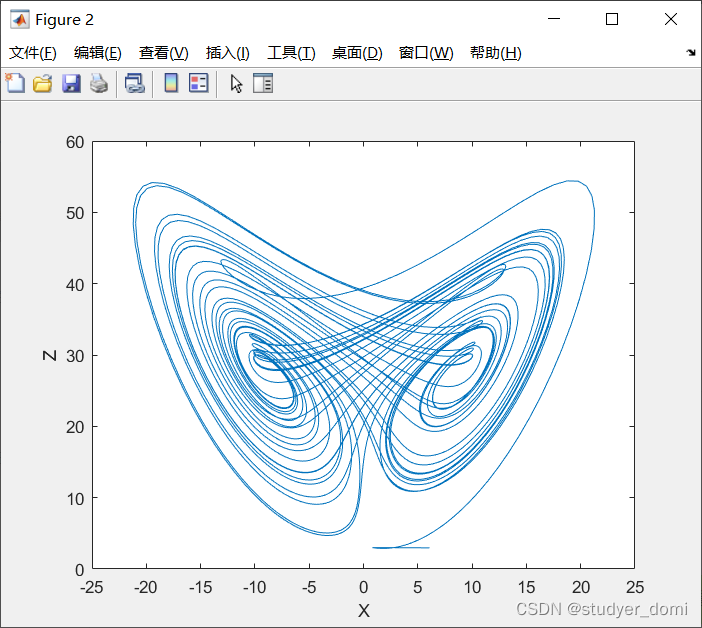 Matlab 分数阶混沌系统的完全同步控制混沌同步matlab Csdn博客