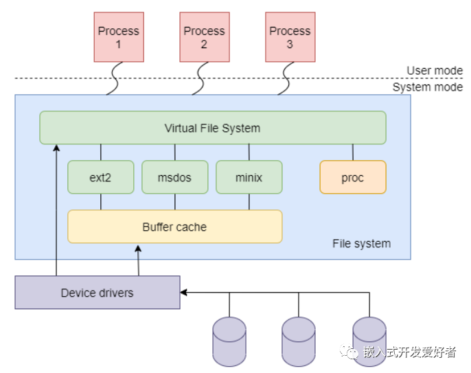 proc文件系统怎么玩？-CSDN博客