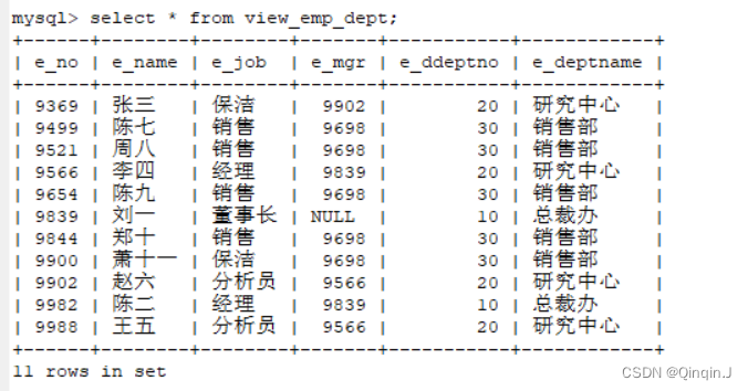 Mysql学习总结 视图概述、视图管理(创建、查看、修改、删除)、视图数据操作(添加、修改、删除、) Create Or Replace