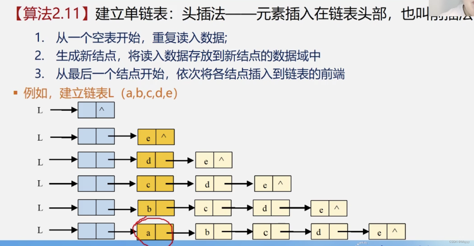 数据结构笔记 第三周 Csdn博客