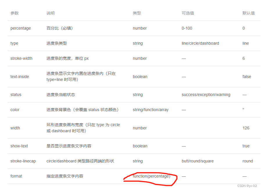 element-ui中el-progress的复杂型使用场景_vue el-progress 逆向-CSDN博客