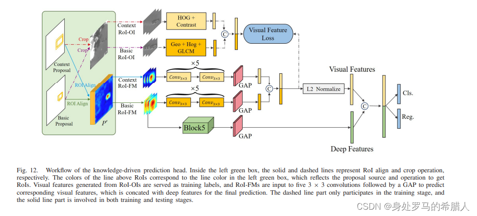 KCPNet: Knowledge-Driven Context Perception Networks for Ship Detection in Infrared Imager-CSDN博客