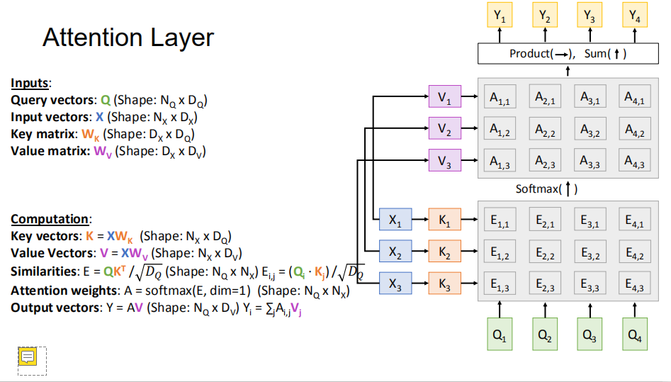 机器学习笔记： attention_matlab selfattentionlayer-CSDN博客