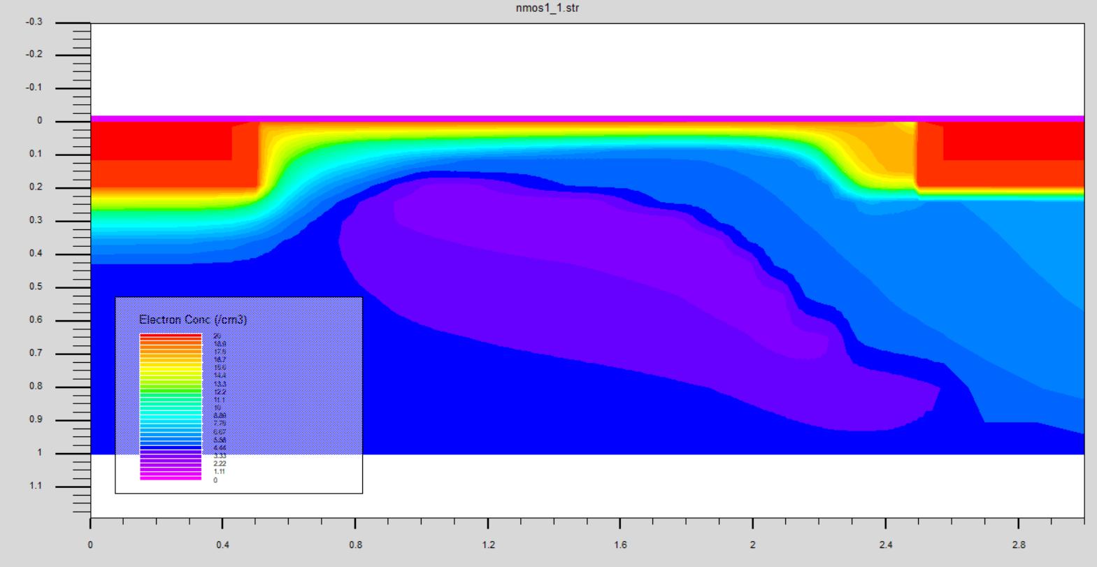 Silvaco TCAD仿真10——MOSFET结构仿真_mosfet slivaco-CSDN博客
