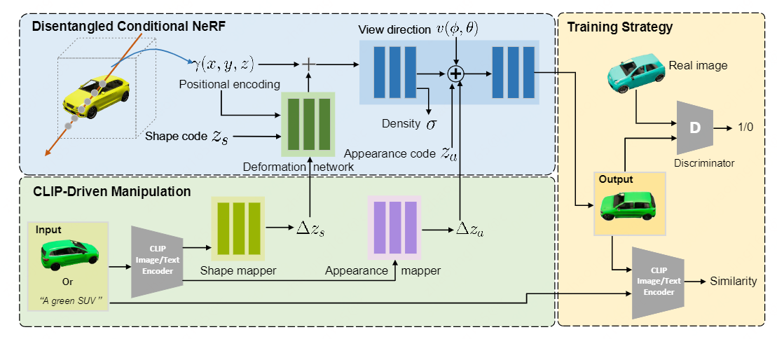 [论文解析]CLIP-NeRF: Text-and-Image Driven Manipulation of Neural Radiance Fields-CSDN博客