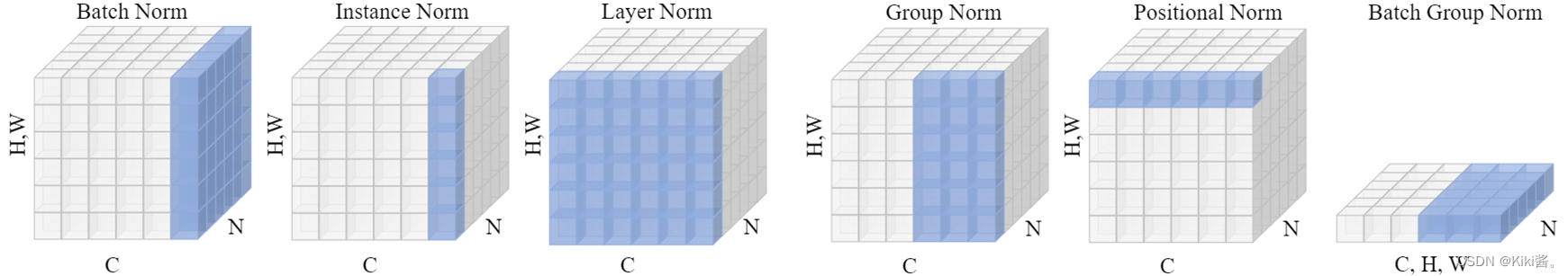 归一化那些事儿——BatchNorm、 LayerNorm、 InstanceNorm、 GroupNorm、Weight ...