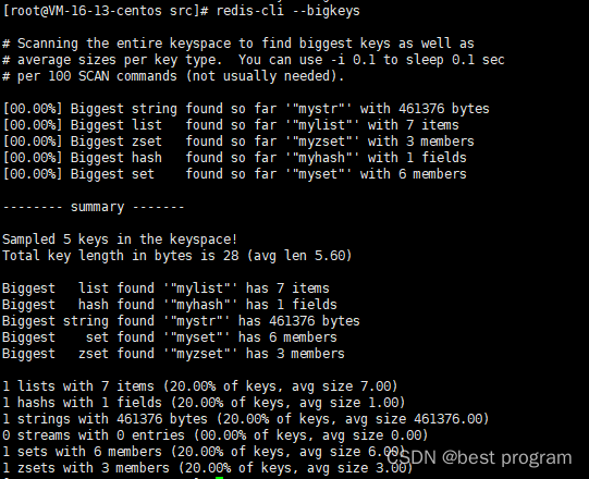 怎样快速找出Redis中的BigKeys-CSDN博客