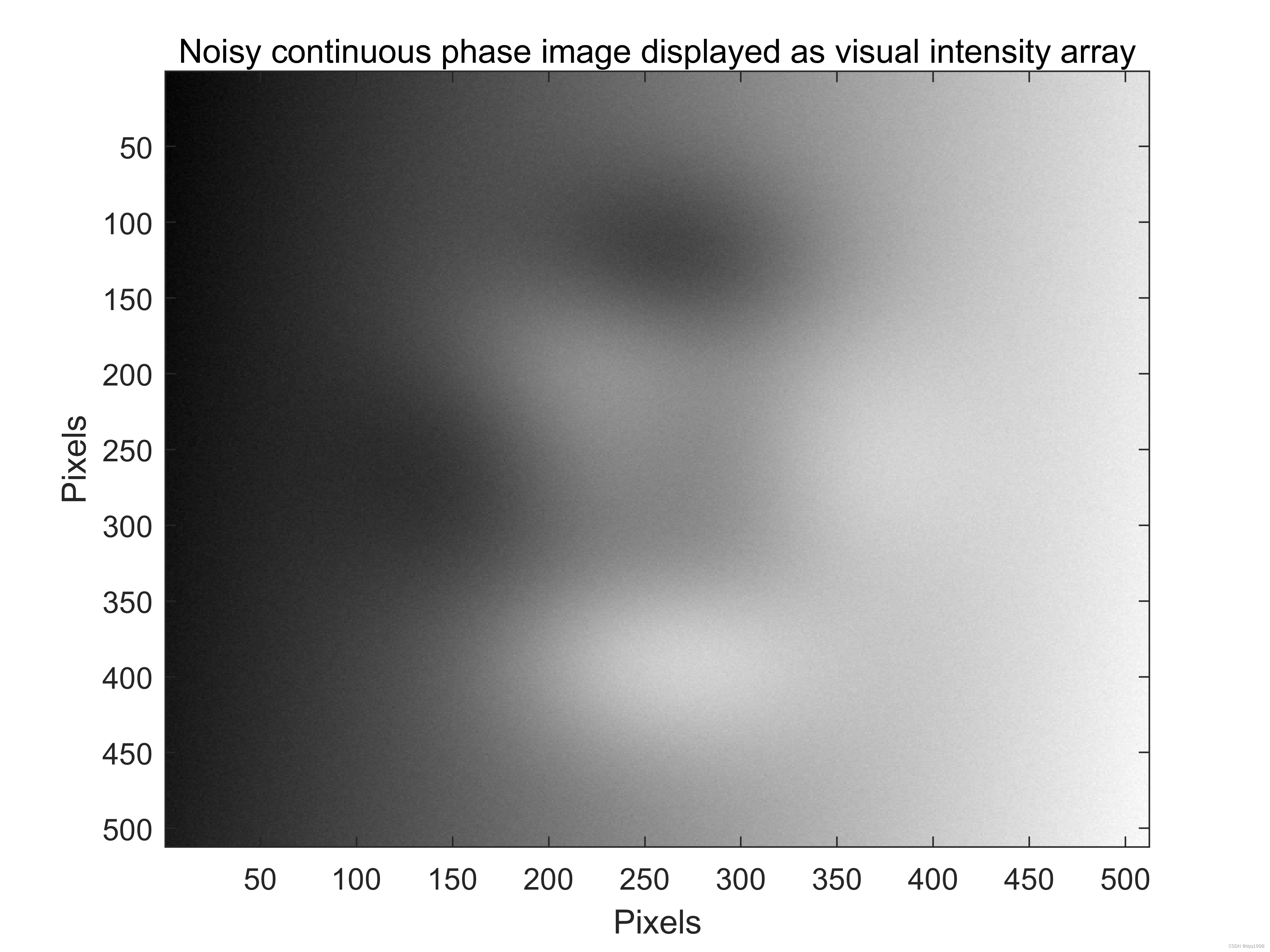 二维相位展开的问题_2d-srncp-CSDN博客