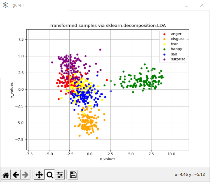 【机器学习】基于PCA/LDA的数据降维和可视化（二维+三维）_lda降维可视化-CSDN博客