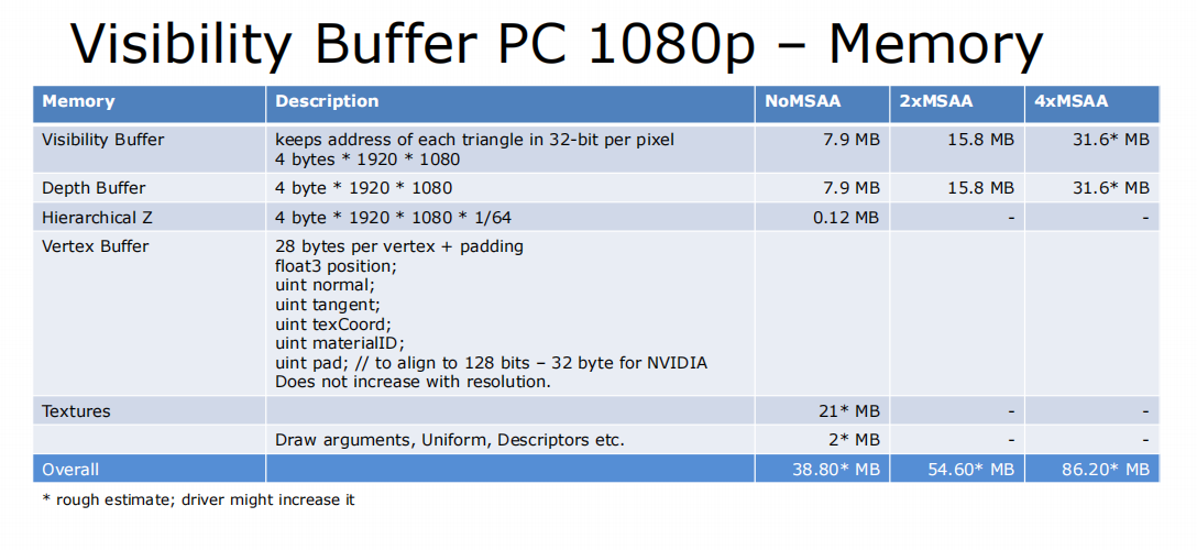 UE_Visibility Buffer & Deferred Material_webgis 获取管线buffer-CSDN博客
