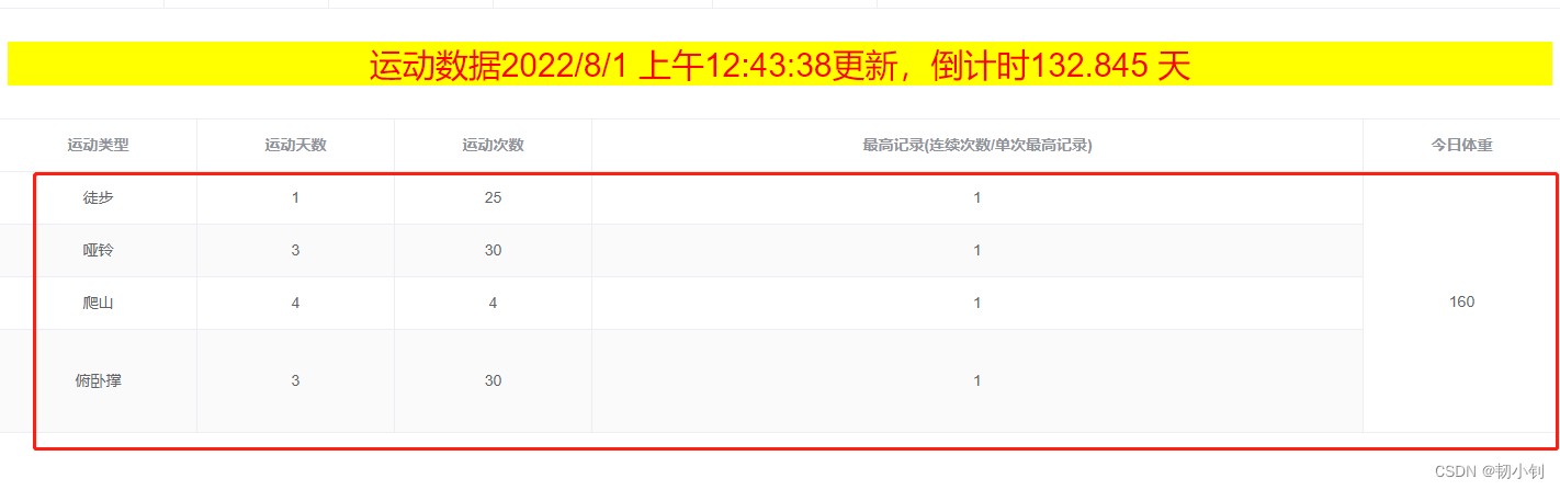 Vue获取到后台值,但是前端页面不显示、不报错axios的巨坑axios传数据前端无数据 Csdn博客