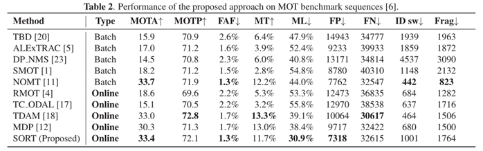 SORT简述_sort服务模型-CSDN博客