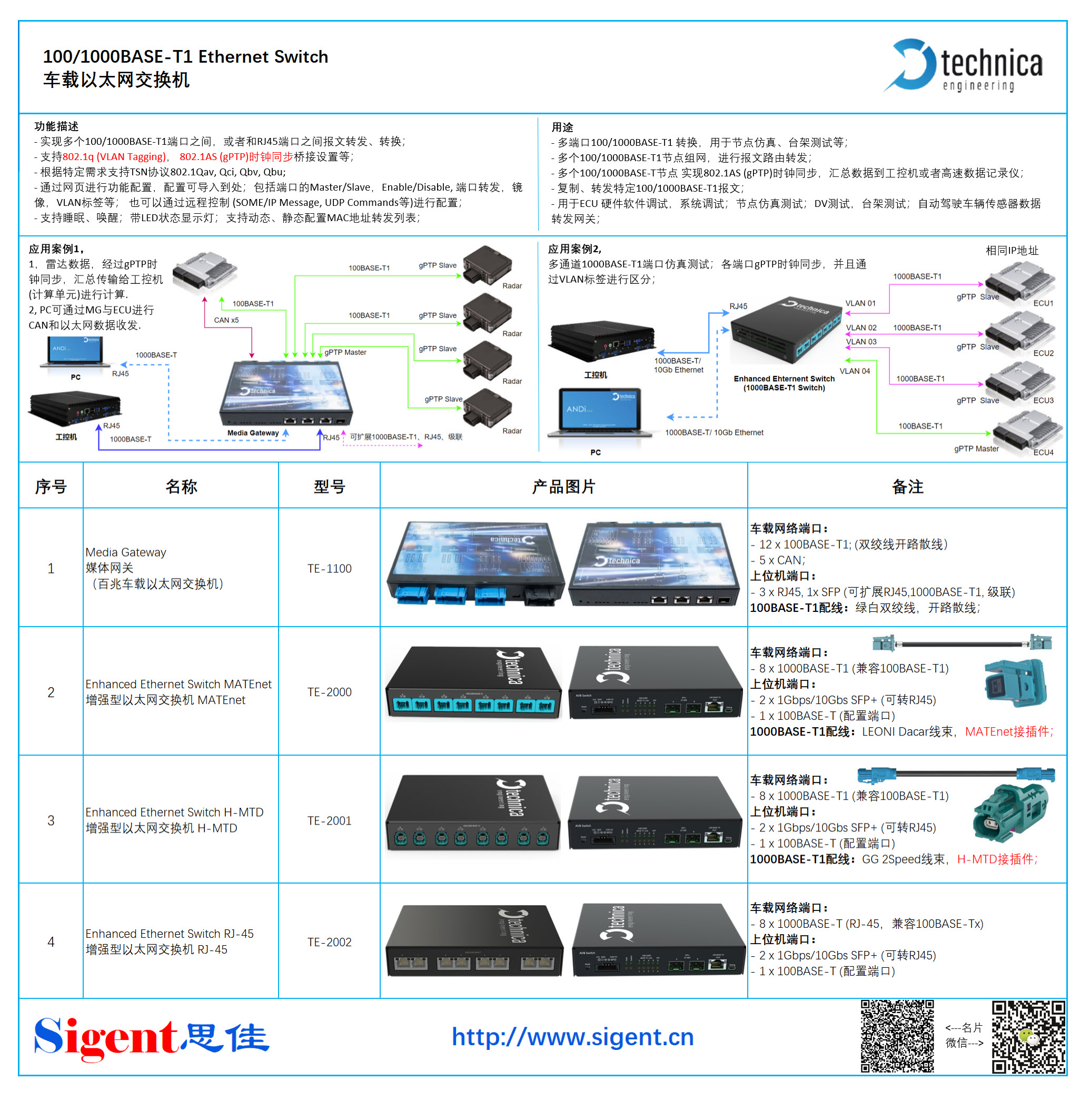 Technica Engineering 100/1000BASE-T1 车载以太网测试工具汇总-CSDN博客