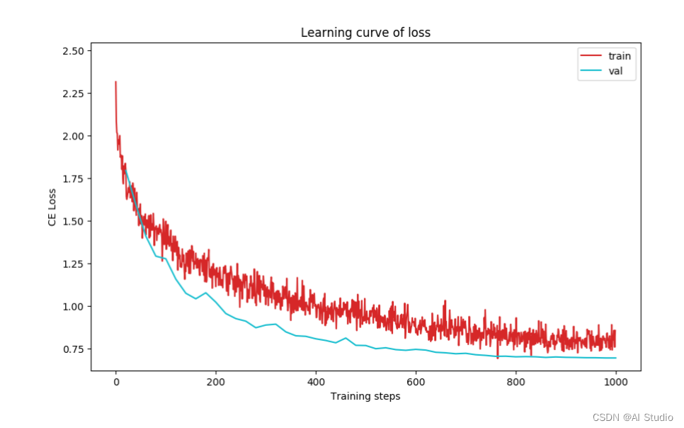 【NIPS 2022】DHVT：弥补ViT与CNN在小数据集上的性能差距_dhvt:小数据集上降低vit与cnn之间差距,解决从零开始训练的 ...
