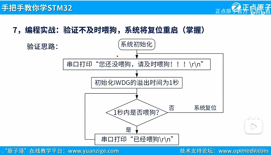 Stm32 独立看门狗程序stm32427独立看门狗 Csdn博客 8052