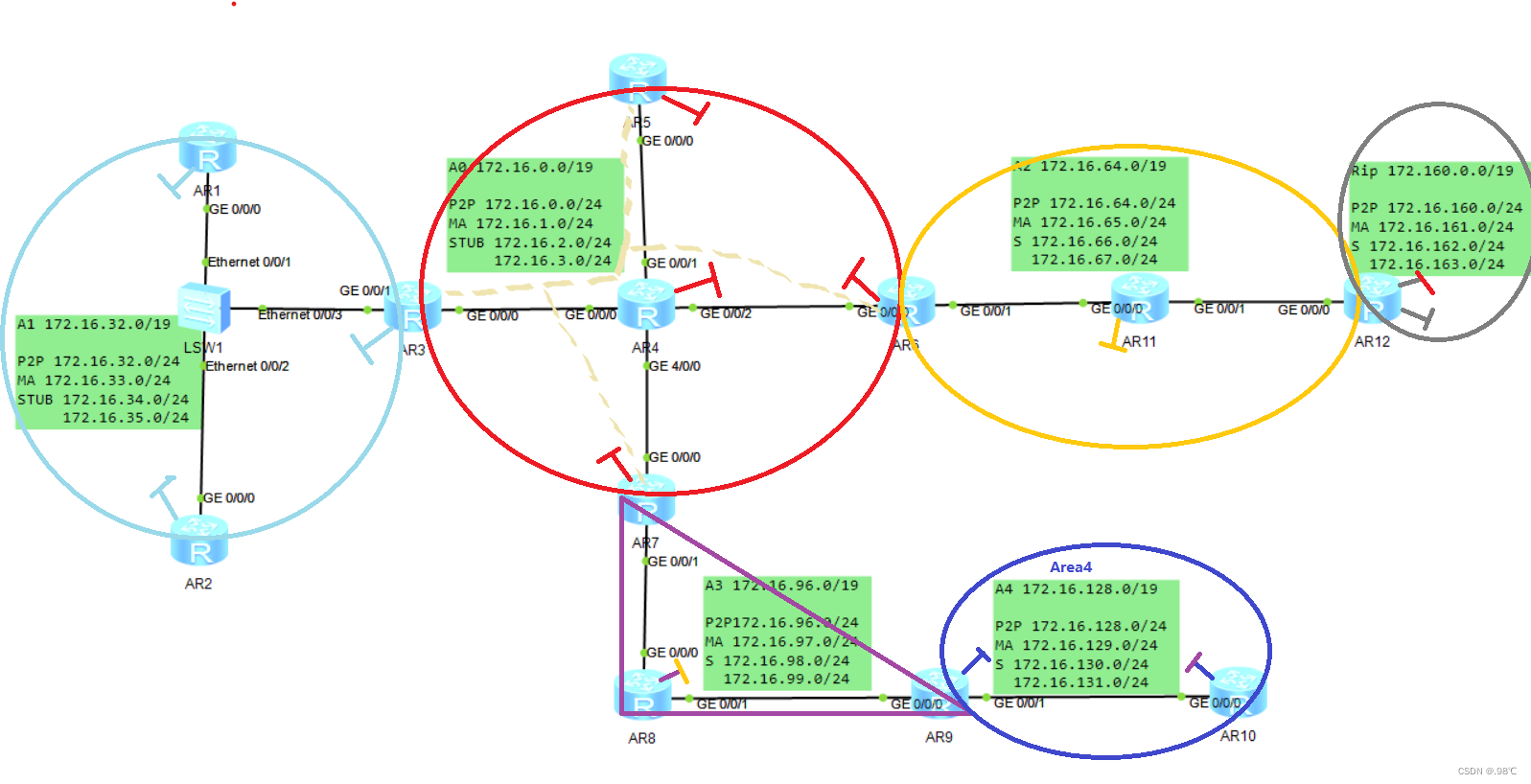 ospf综合实验-CSDN博客
