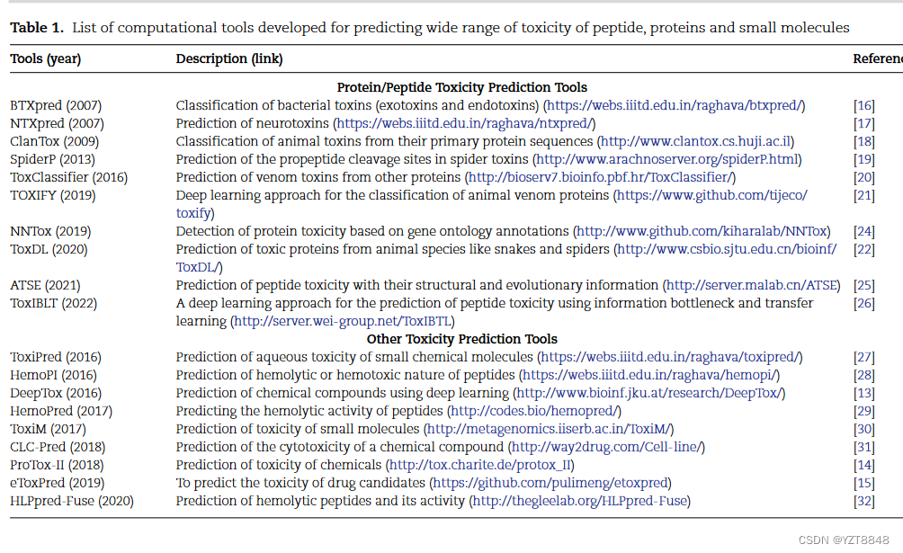 论文解读：ToxinPred2：一种预测蛋白质毒性的改进方法-CSDN博客