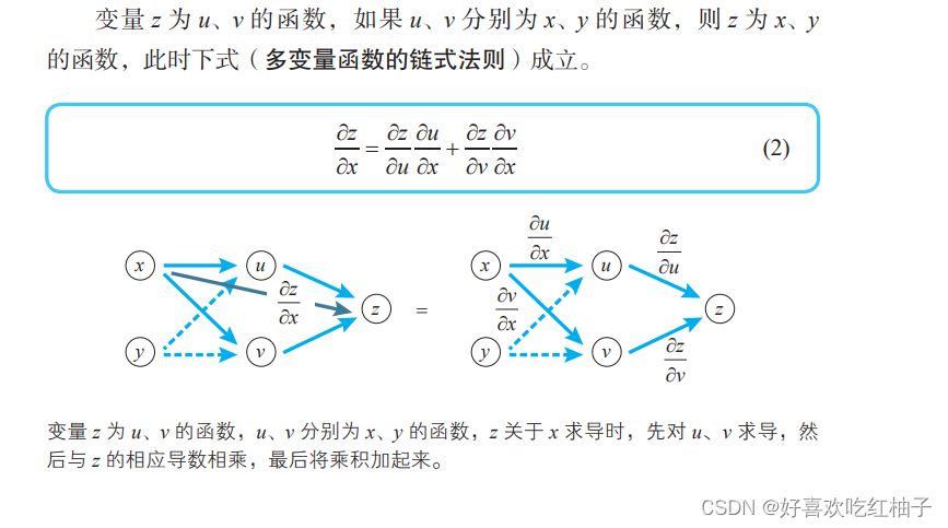 深度学习小白理论入门(一)之必备数学基础(自用笔记,方便快速查阅)深度学习的数学知识学习小白 Csdn博客