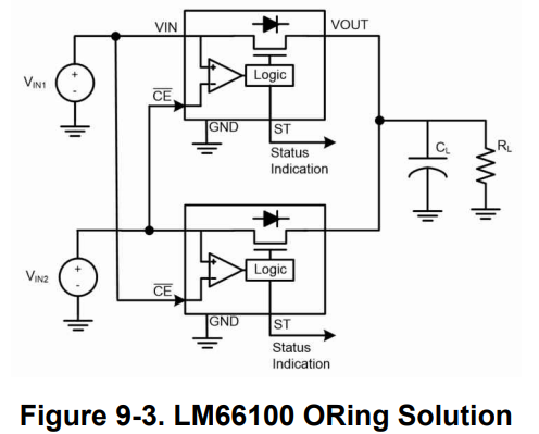 Basics of Ideal Diodes (Rev. B)-CSDN博客