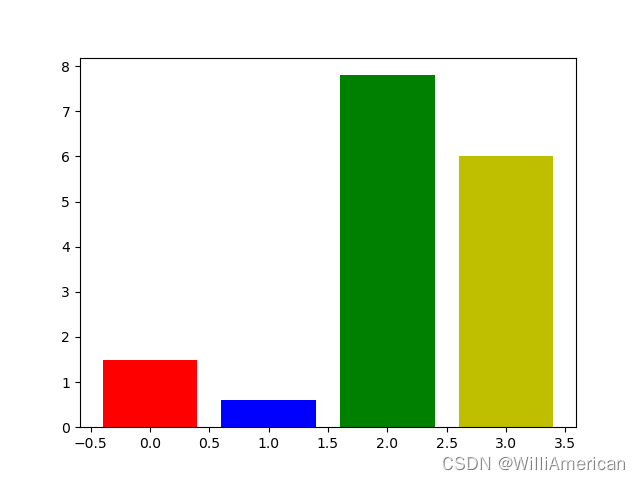 报错：ValueError: Using a string of single character colors as a color sequence is not supported ...