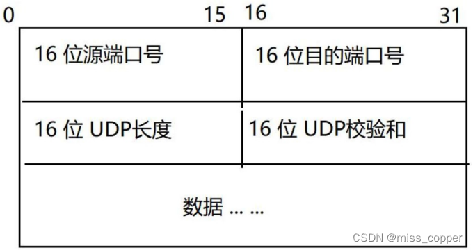 HCIA【TCP和UDP】-CSDN博客