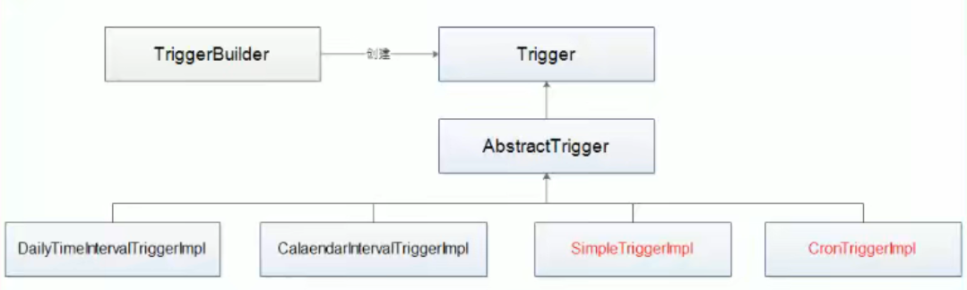 Quartz任务调度——快速入门_quartz execute方法讲解-CSDN博客