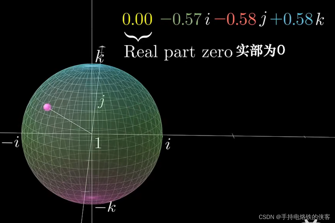 四元数的可视化_四元函数图像-CSDN博客