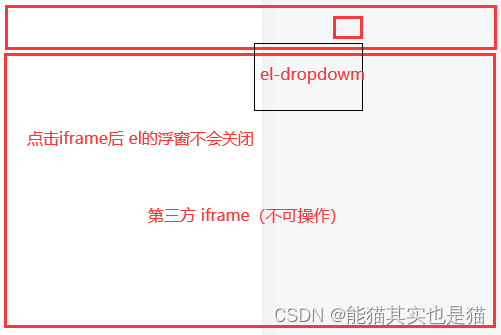 Vue中获取iframe页面的点击事件(第三方iframe,不可操作)iframe 点击事件 Csdn博客