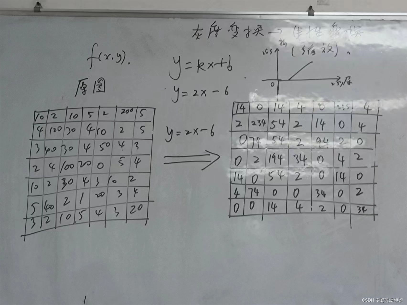 Halcon_blob分析_形态学_halcon blob分析-CSDN博客