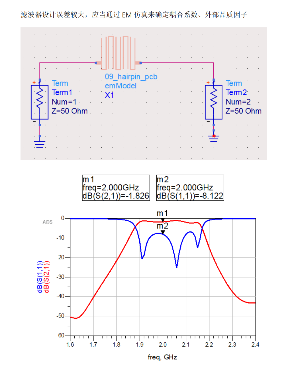 ads滤波器仿真(2)——带通滤波器_ads带通滤波器-CSDN博客