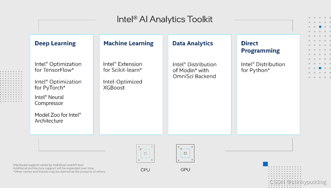 使用Intel oneAPI加速CNN训练_intel oneapi开源-CSDN博客