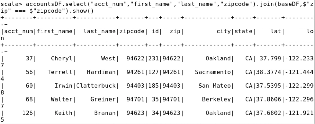 Cloudera系列（3）使用DataFrame的Queries分析数据_dataframe count distinct-CSDN博客