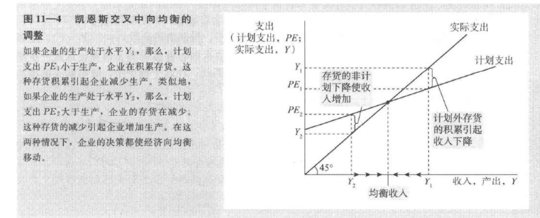 宏观经济学 IS-LM模型_islm模型-CSDN博客