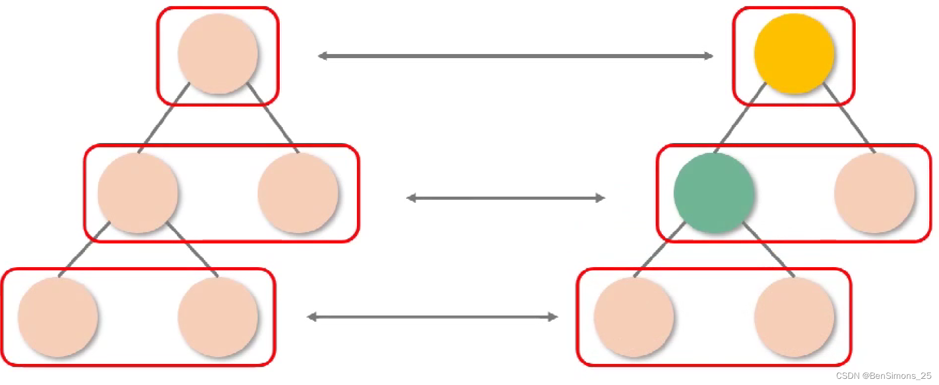 React：栈调和(Reconciliation)_react reconciliation-CSDN博客