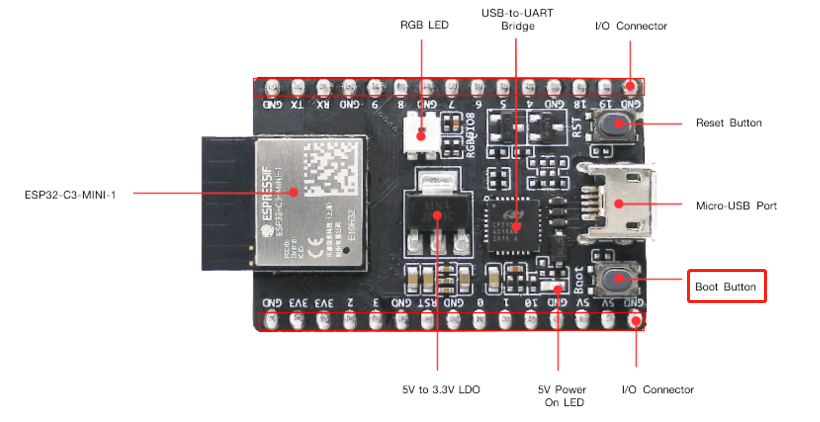【打卡帖】7日玩转ESP32——(第2日) GPIO输入，按键的长按和短按_esp32 boot按键-CSDN博客