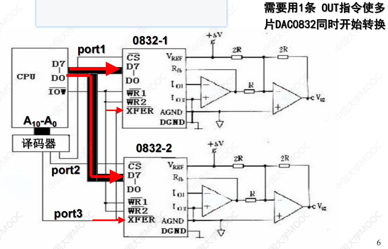 8. D/A转换器【DAC0832】_dac0832工作原理-CSDN博客
