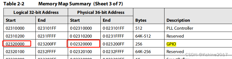 【DSP】【第二篇】了解C6678和创建工程_teranet 总线-CSDN博客
