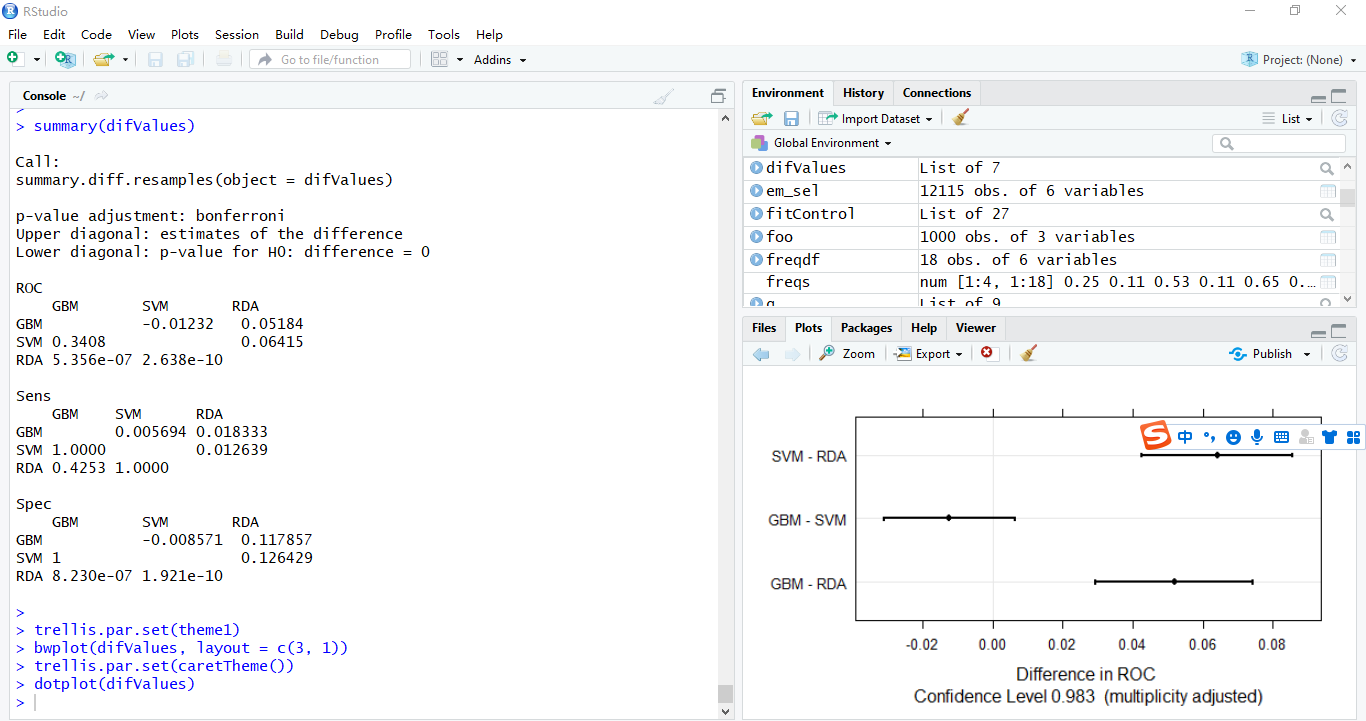 R语言使用caret包对GBM模型参数调优、SVM模型自定义参数调优、RDF模型自定义参数调优（例如，ROC）、重采样对多个模型的性能差异进行统计描述、可视化多模型在多指标下的性能对比分析_R ...