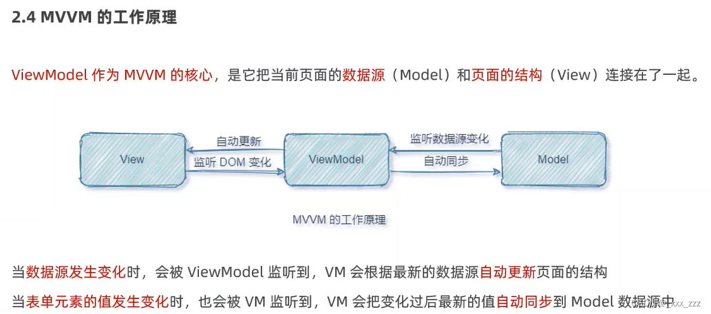 1vue简介 Csdn博客