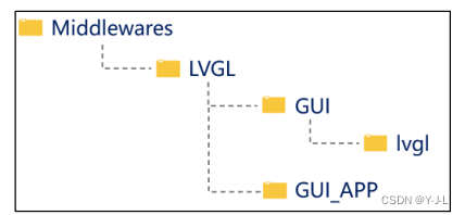 STM32H743无操作系统移植LVGL8.2_stm32h7 lvgl-CSDN博客