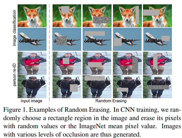 数据增强：随机擦除Random erasing-CSDN博客