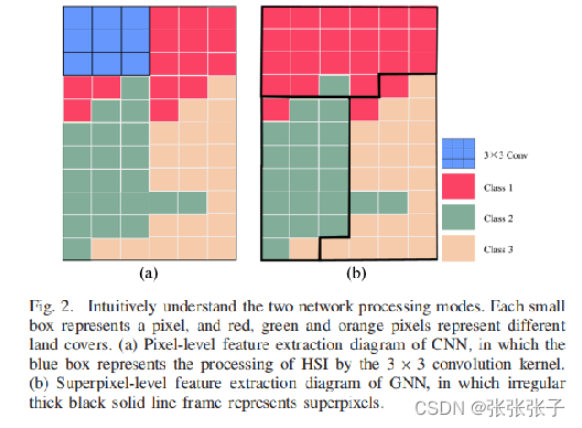 论文研读（WFCG）Weighted Feature Fusion of Convolutional Neural Network and Graph Attention Network-CSDN博客