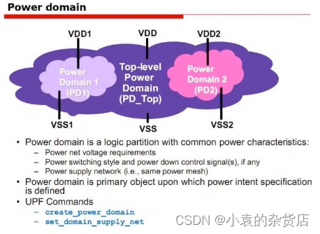 低功耗设计及其UPF实现第一节_upf怎么设计-CSDN博客