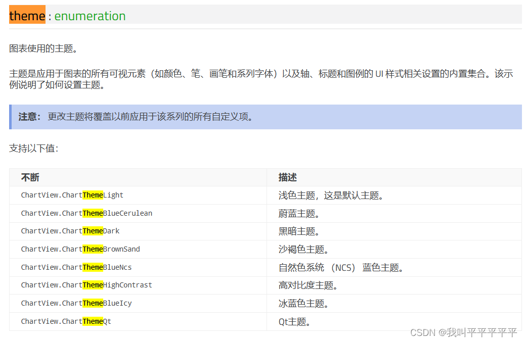 QT-----ChartView控件的使用_qchartview-CSDN博客