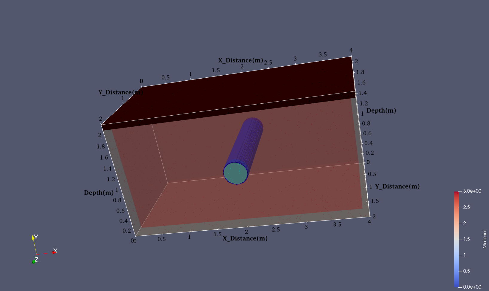 Gprmax 三维地质雷达建模及在 paraview 中的可视化_gprmax三维模型与雷达图像-CSDN博客