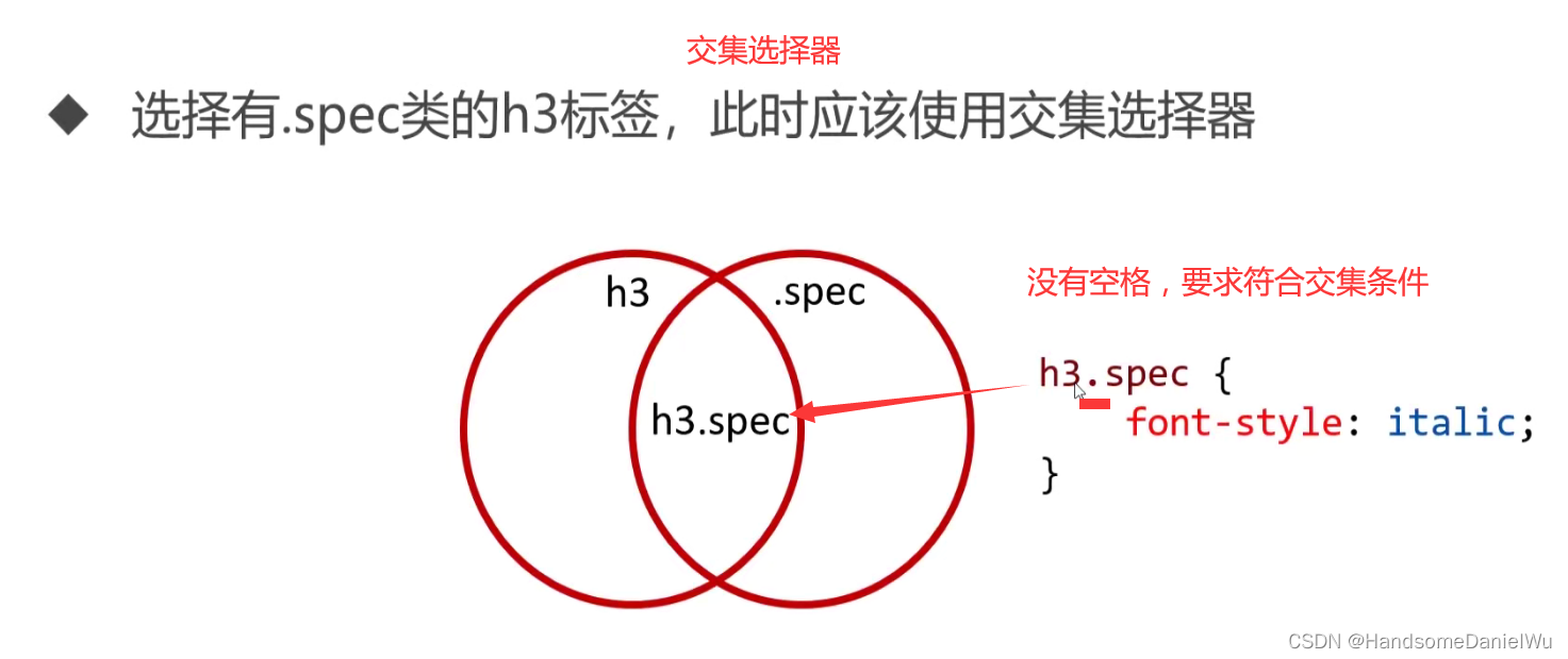 CSS Label selector id Class 原子类 Forgery class伪类 compound selector复合选择器 ...